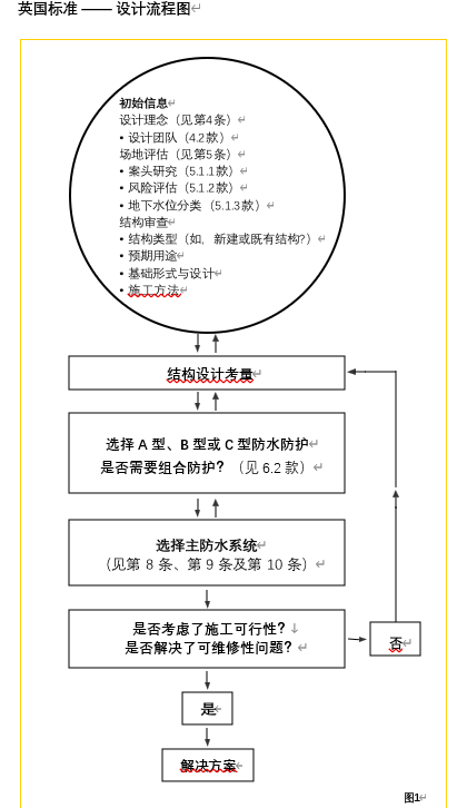 地下结构防水系统 凯顿KIM混凝土防水外加剂